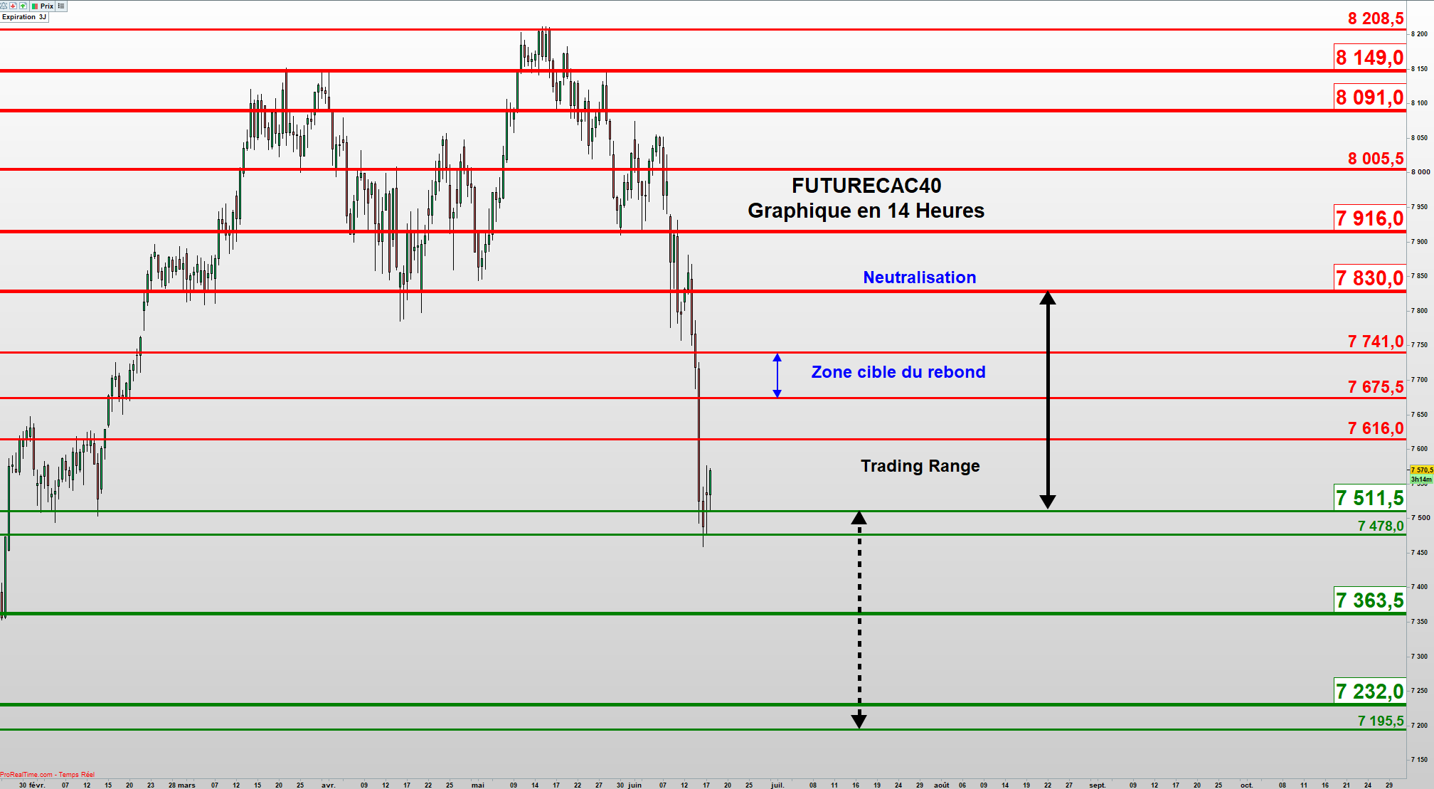 Attention aux « faux rebonds