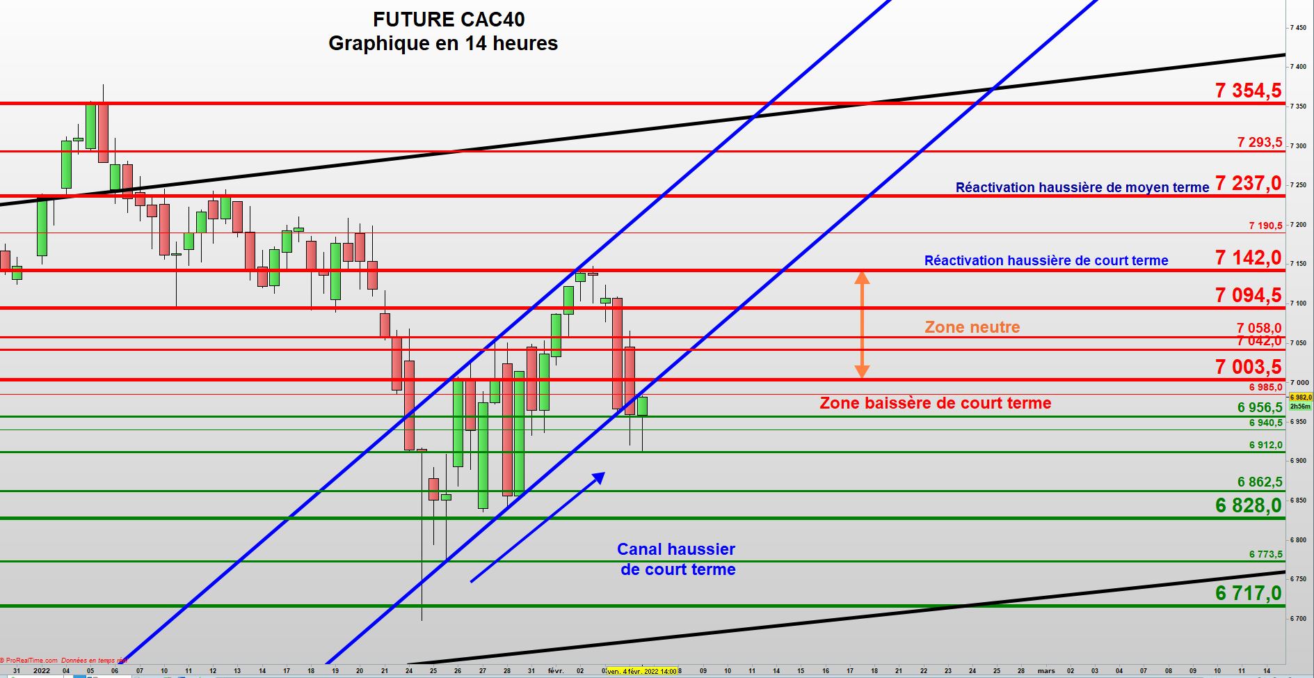 Entre le marteau et l’enclume