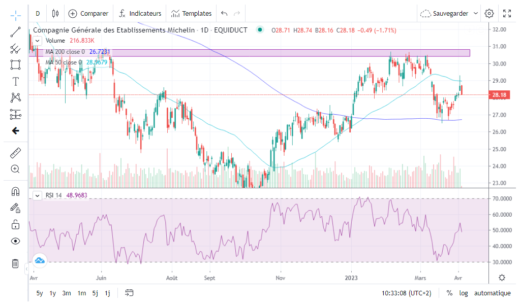 ENTREE : Achat Short Michelin MB2ZRY, le 05/04/2023