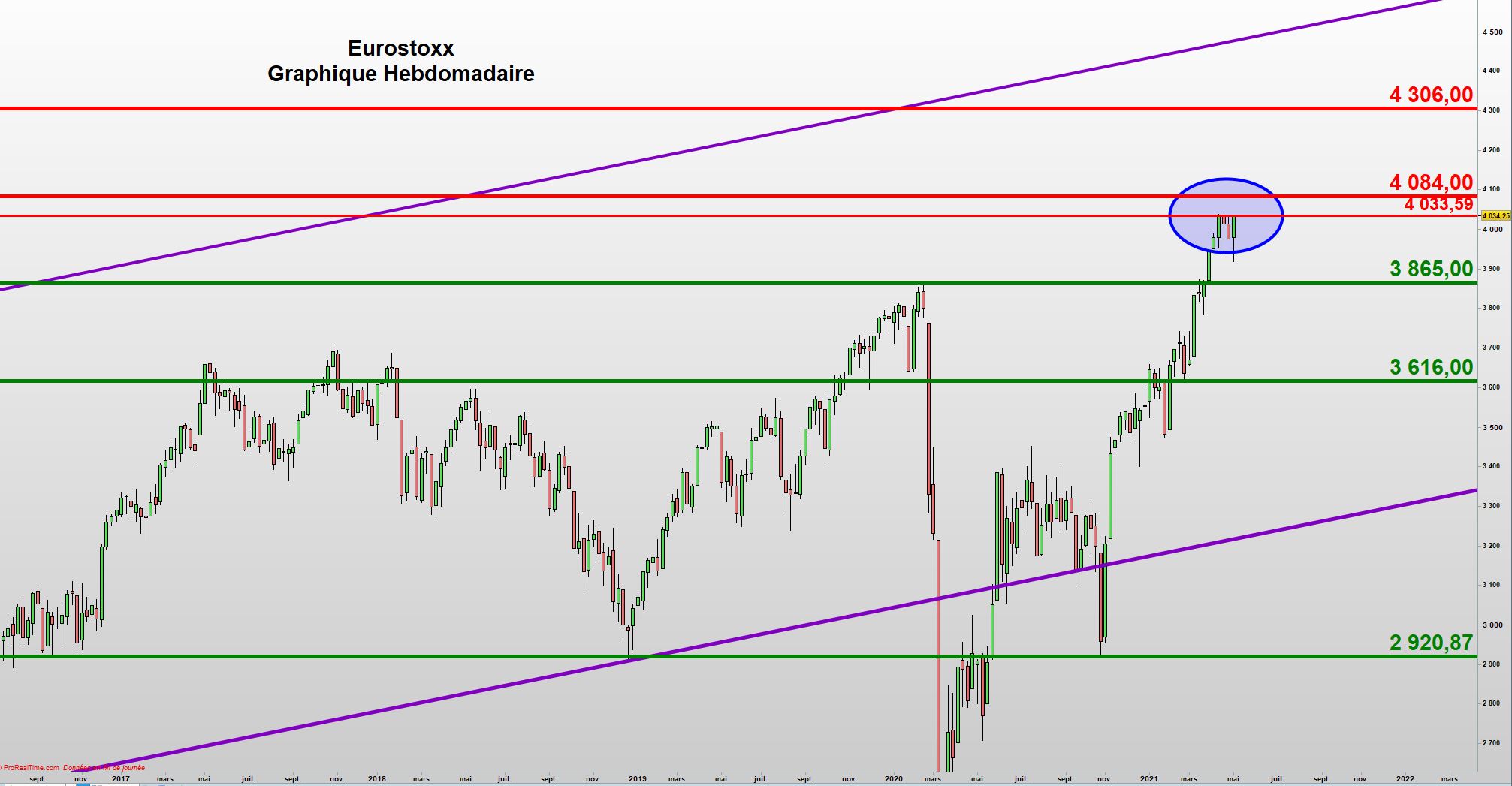 Reste dans le range