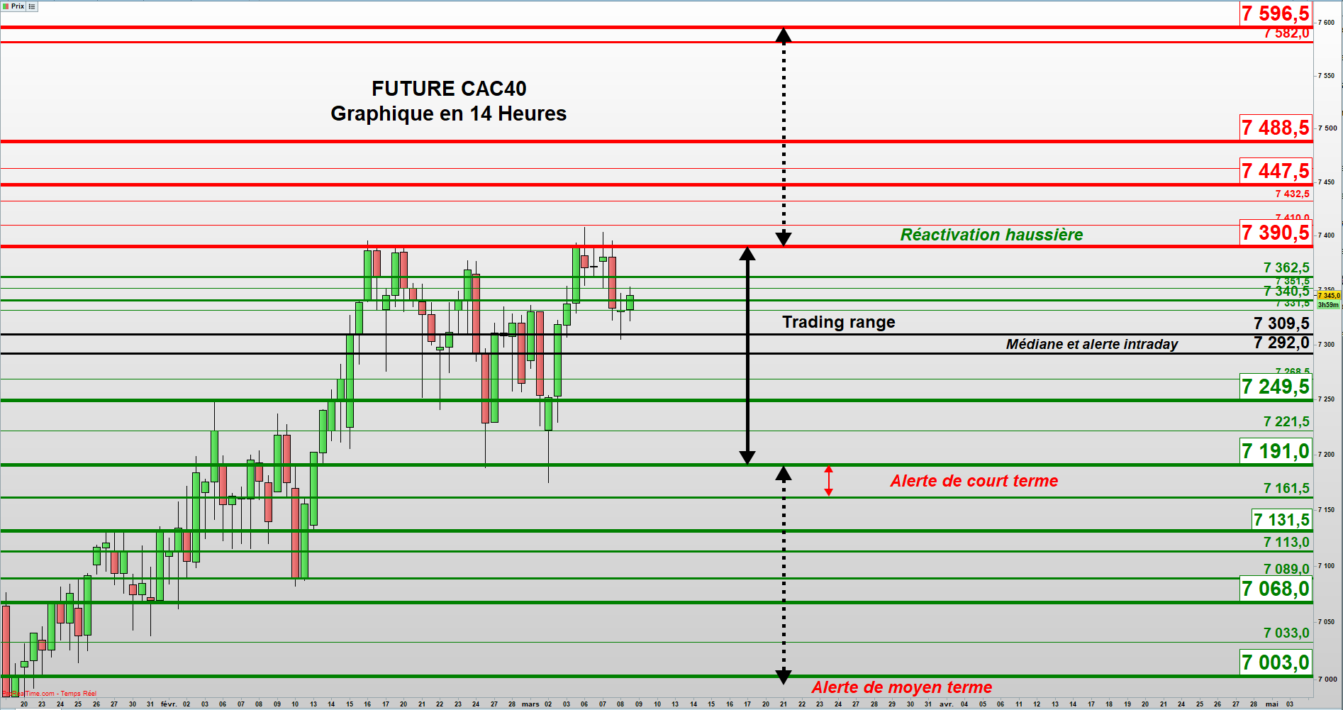 Retour à la case "Trading range"