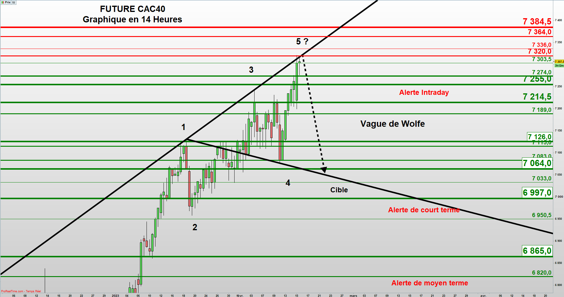 Structure de consolidation en formation