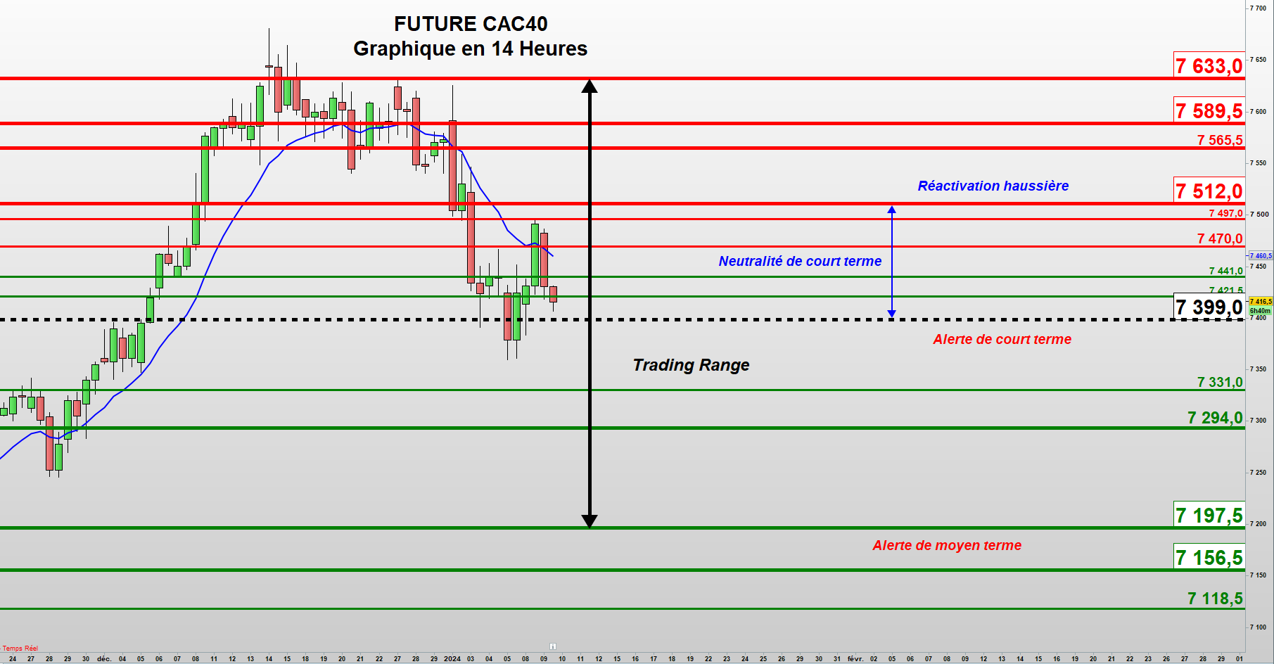 Yoyo, faux rebonds et contrepieds