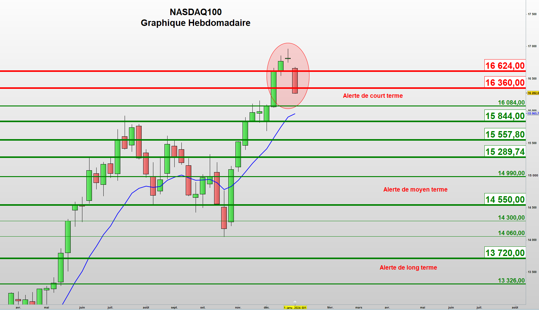 Yoyo, faux rebonds et contrepieds